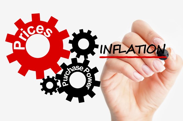 How to Calculate Future Value of Money Using Inflation Rates | Sapling