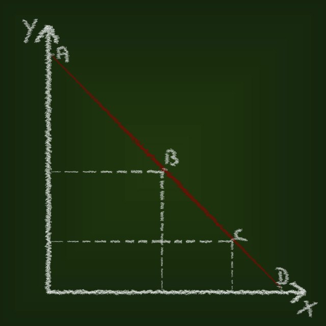 How to Interpolate Interest Rates | Sapling